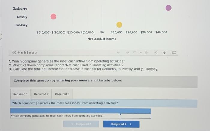 Solved Tableau DA 16-1: Quick Study, Computing net increase | Chegg.com