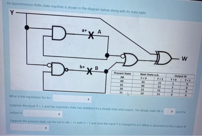 Solved An asynchronous finite state machine is shown in the | Chegg.com