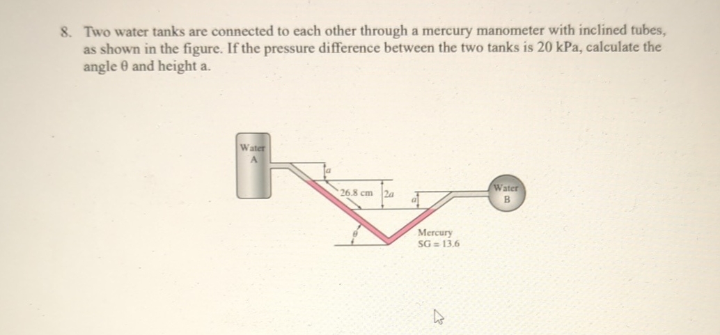Solved Two water tanks are connected to each other through a | Chegg.com