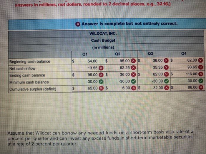 Solved Wildcat, Inc., has estimated sales (in millions) for | Chegg.com