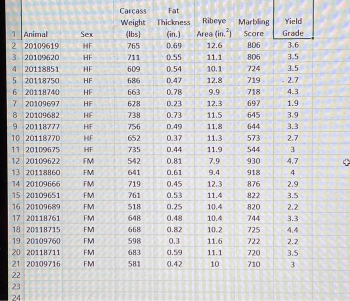 Solved a) For carcass weight (measured in lbs ) and ribeye | Chegg.com