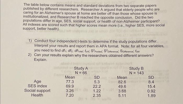 Solved The table below contains means and standard | Chegg.com