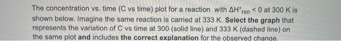 Solved The concentration vs. time (C vs time) plot for a | Chegg.com