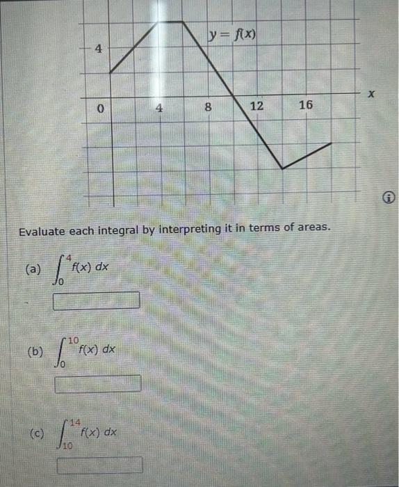 Solved Evaluate each integral by interpreting it in terms of | Chegg.com
