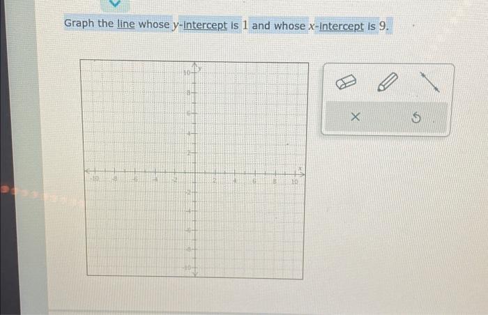 Solved Graph the line whose y-intercept is 1 and whose | Chegg.com
