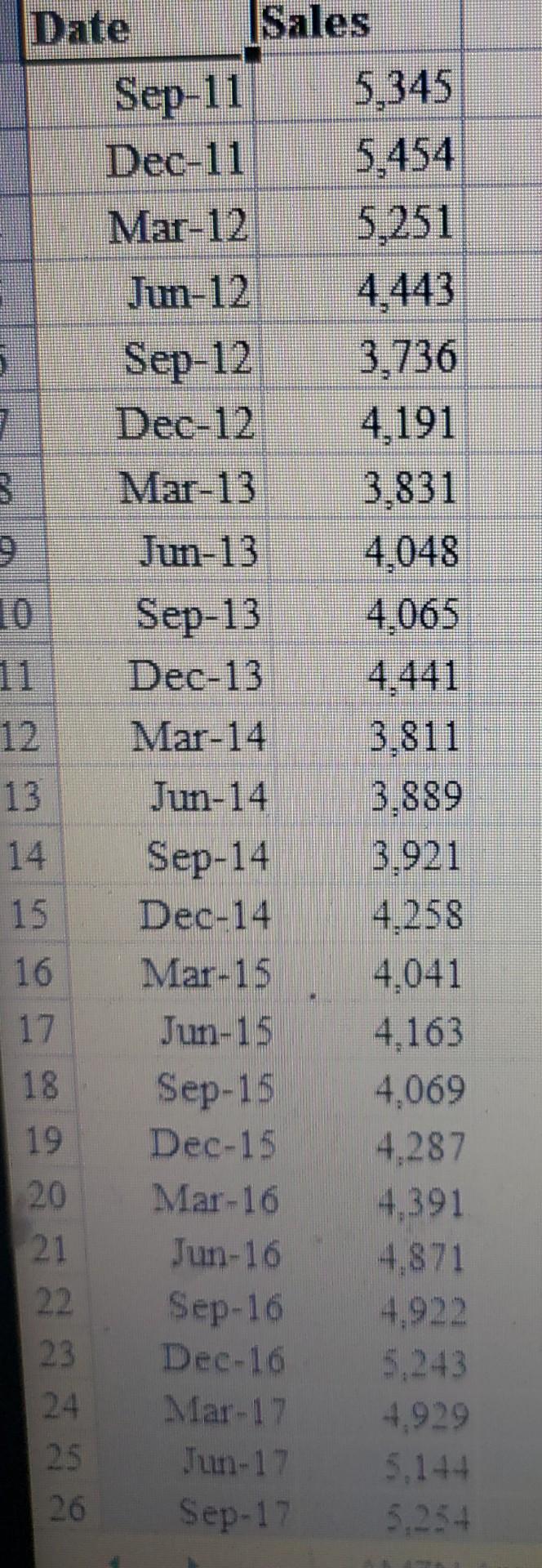 Solved 3. Using the TGT Quarterly Sales (Target Corp.) data: | Chegg.com