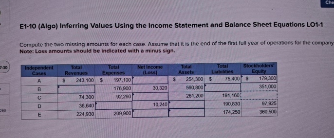 E1-10 (Algo) ﻿Inferring Values Using the Income | Chegg.com