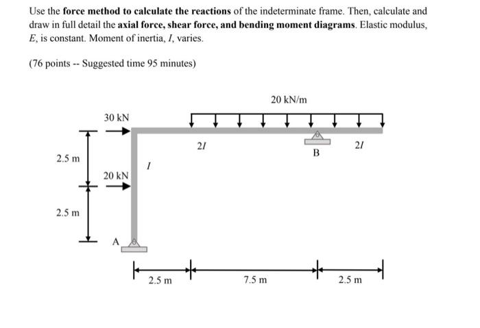 Solved Use the force method to calculate the reactions of | Chegg.com