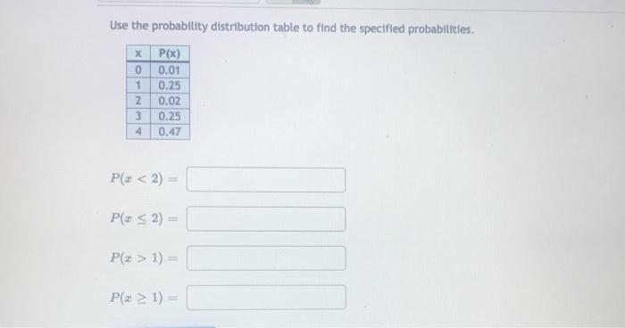 Solved Use the probability distribution table to find the | Chegg.com