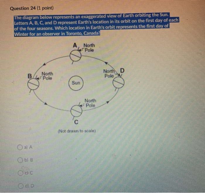 Solved Question 24 (1 point) The diagram below represents an | Chegg.com