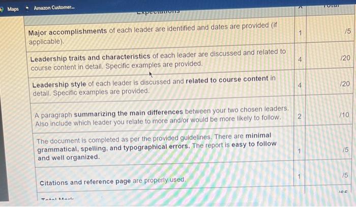 Solved Prepare a 4 to 5-page report outlining details | Chegg.com