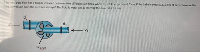 Solved A smooth pipe flow has a turbine installed between | Chegg.com