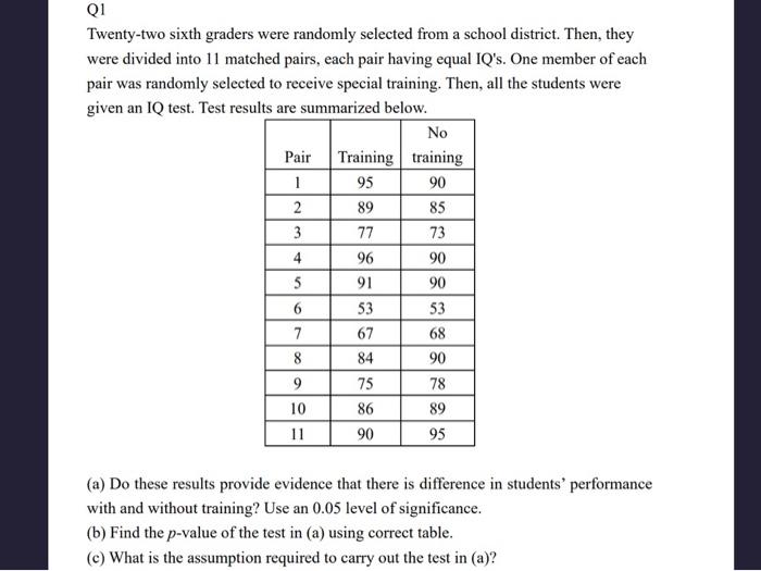 Solved Q1 Twenty-two sixth graders were randomly selected | Chegg.com