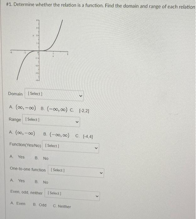 Solved #1. Determine whether the relation is a function. | Chegg.com