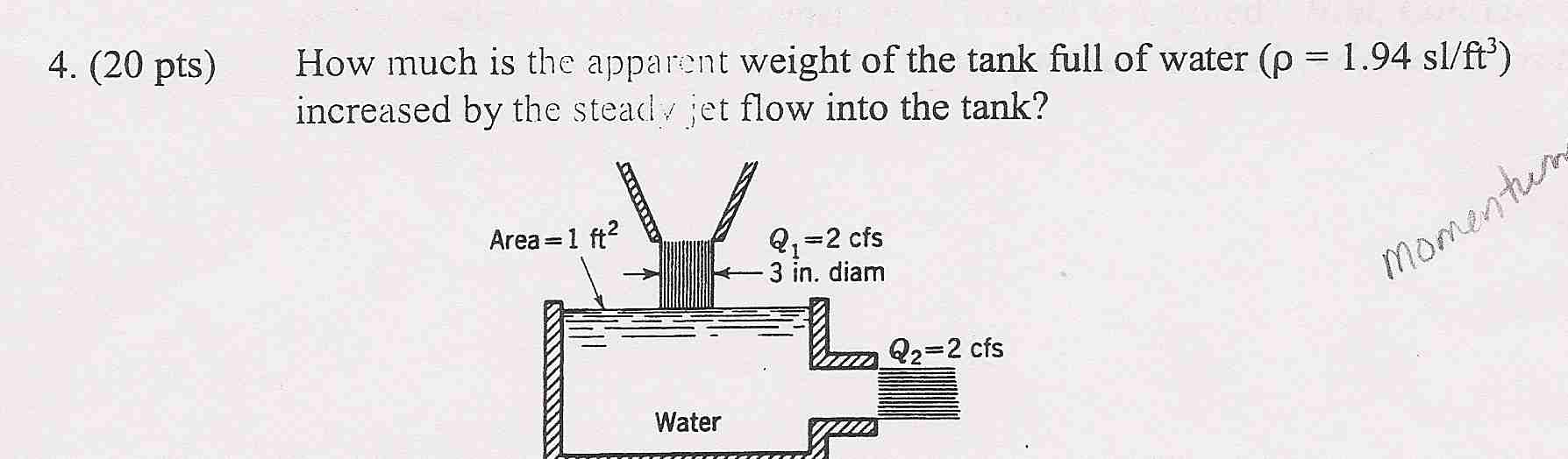 Solved How much is the apparent weight of the tank full of | Chegg.com