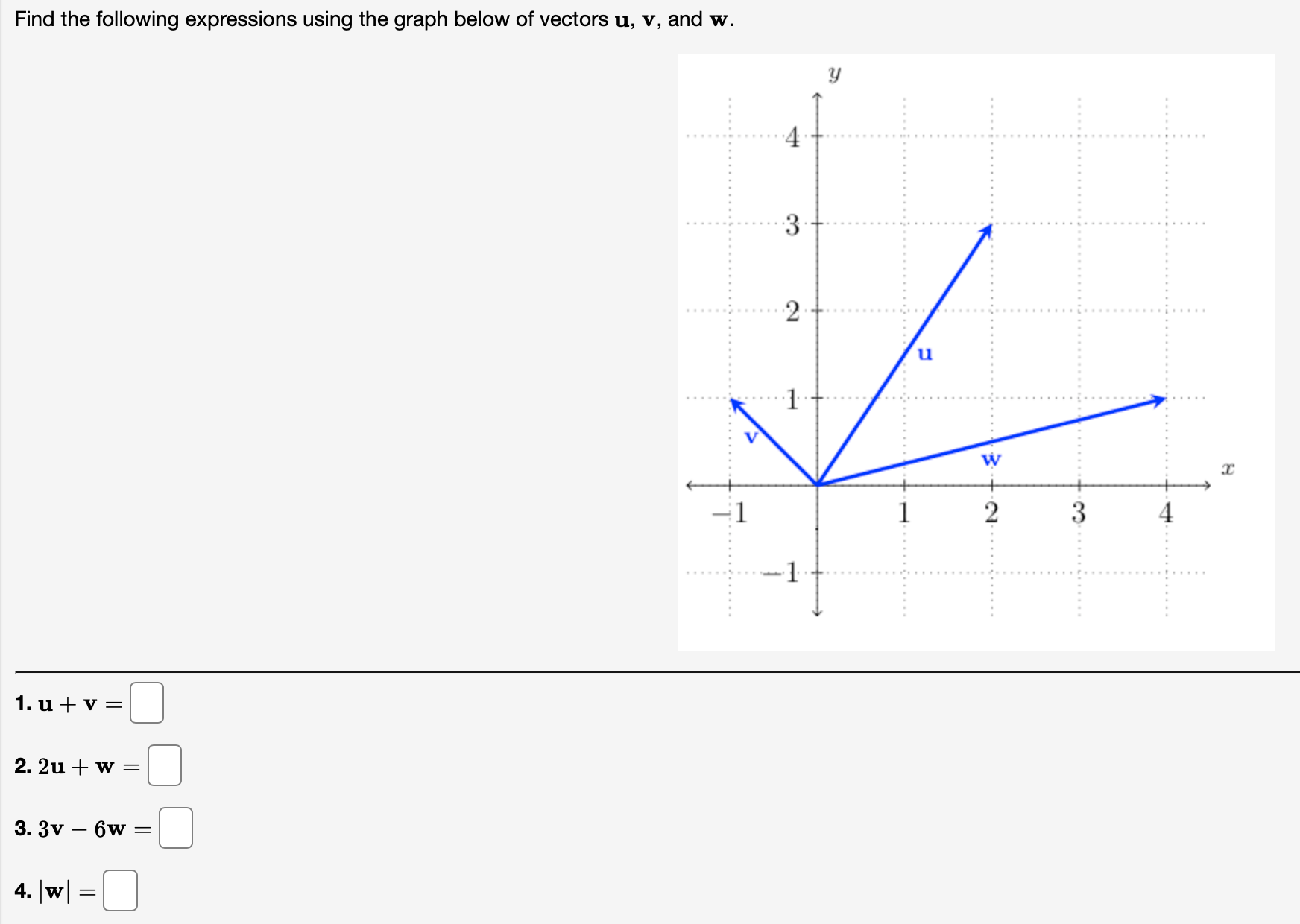 Solved Find the following expressions using the graph below | Chegg.com