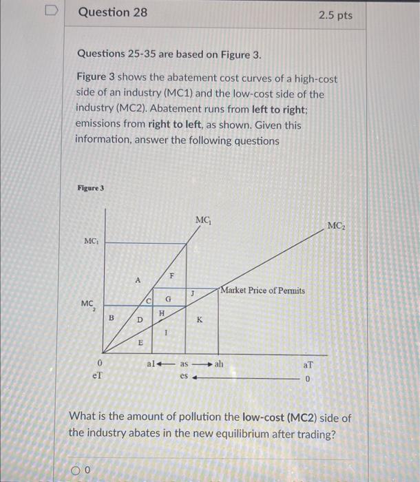 Solved Questions 20-24 are based on Figure 2. Reading from | Chegg.com