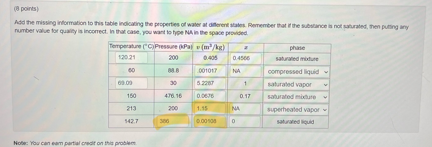 Solved (8 ﻿points)Add the missing information to this table | Chegg.com