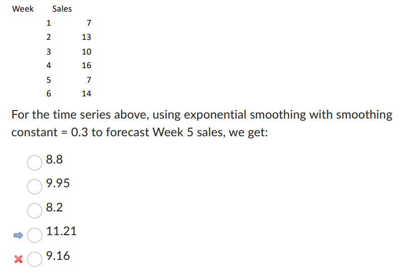 Solved For the time series above, using exponential | Chegg.com
