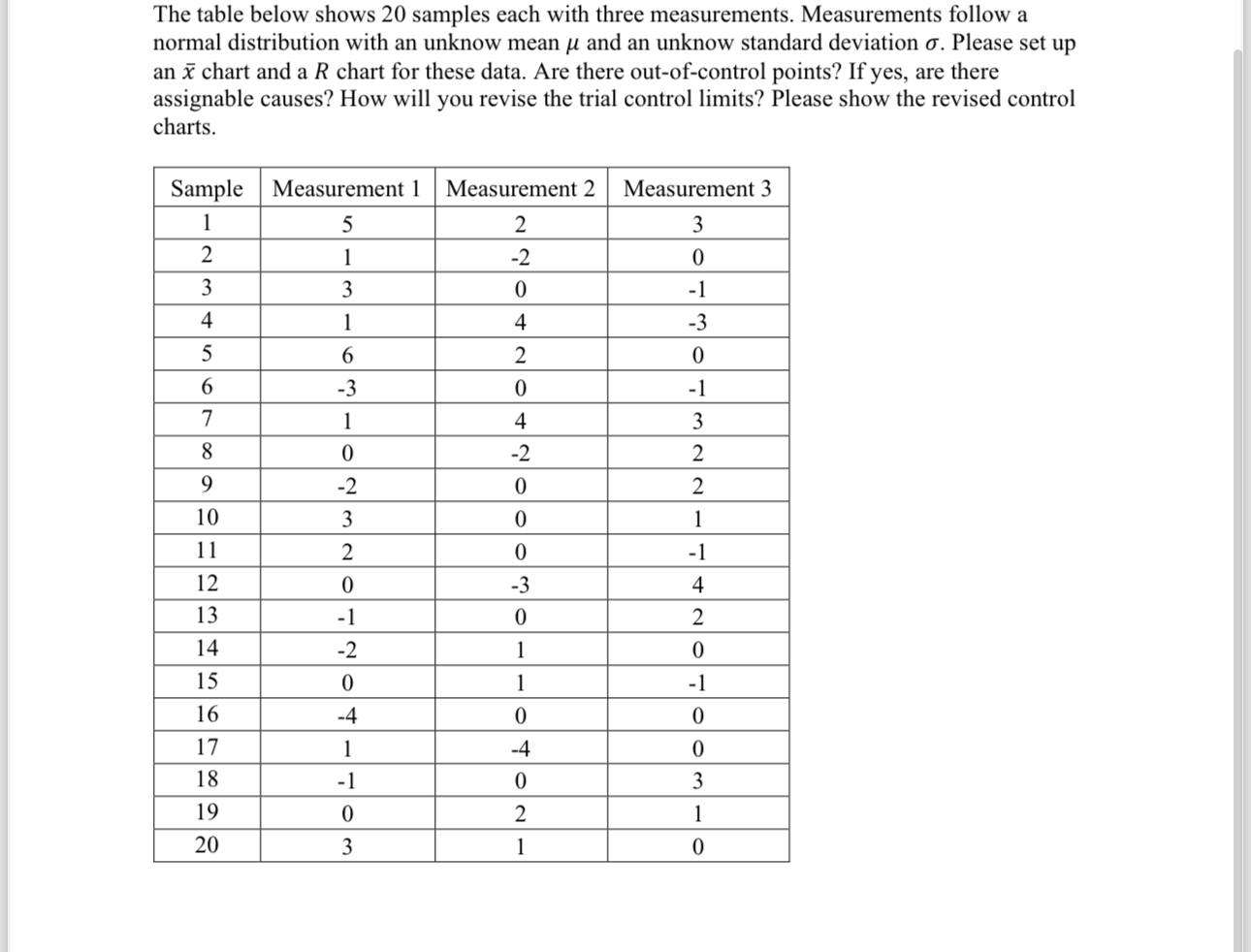 Solved The table below shows 20 ﻿samples each with three | Chegg.com