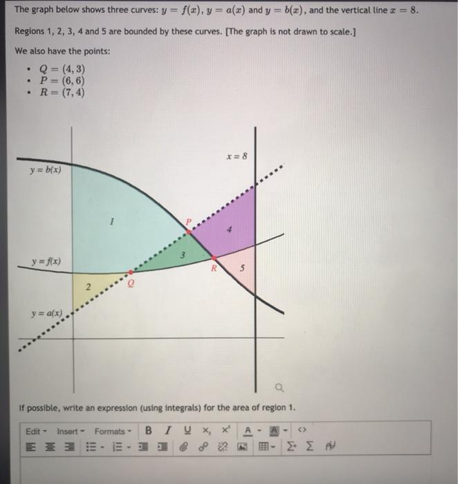 Solved The graph below shows three curves: y = f(x), y = | Chegg.com