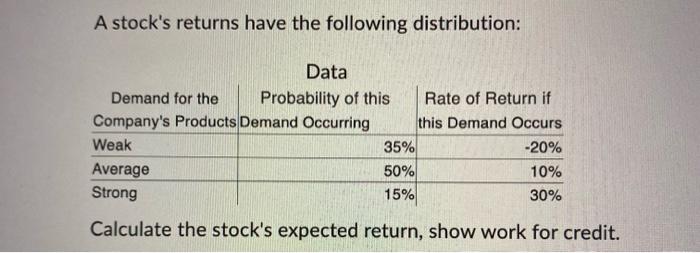 Solved A stock's returns have the following distribution: | Chegg.com