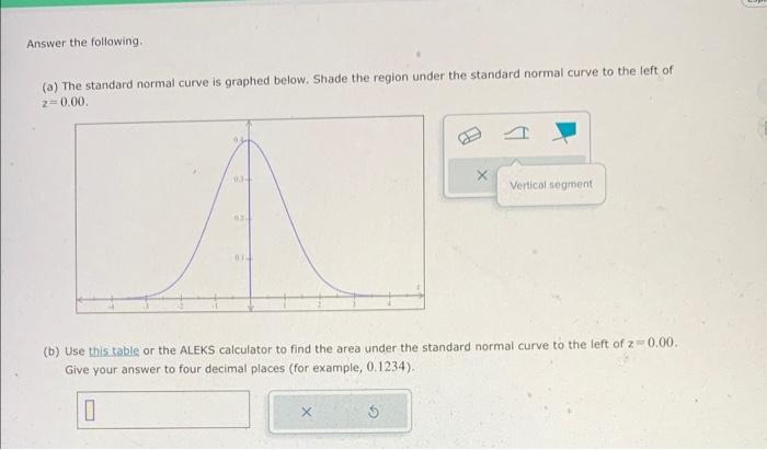 Solved (a) The standard normal curve is graphed below. Shade | Chegg.com