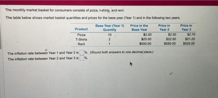 Solved The Monthly Market Basket For Consumers Consists Of