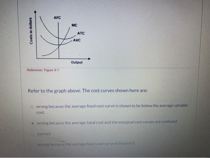 Solved AFC MC Costs in dollars ATC 16 AVC Output Reference: | Chegg.com
