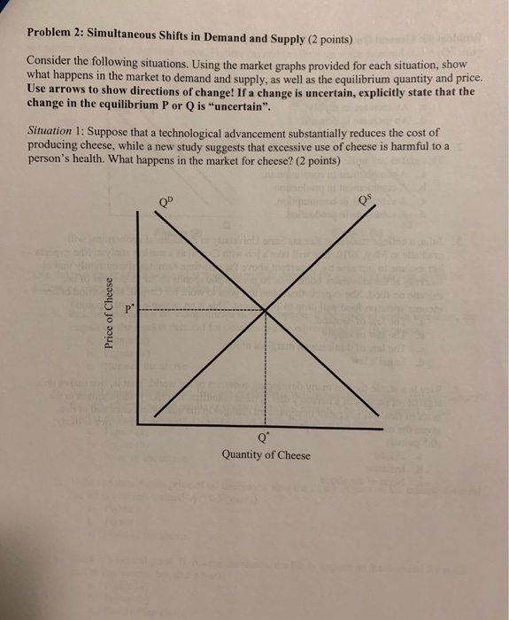 Solved Problem 2: Simultaneous Shifts in Demand and Supply | Chegg.com