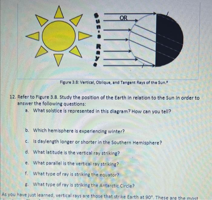 Solved Figure 3.8: Vertical, Oblique, and Tangent Rays of | Chegg.com