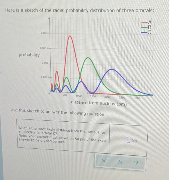 Solved Here is a sketch of the radial probability | Chegg.com