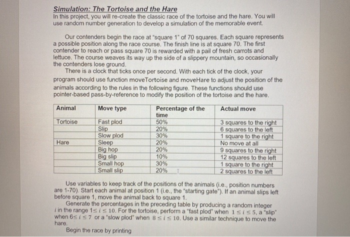 Solved Simulation: The Tortoise and the Hare In this | Chegg.com