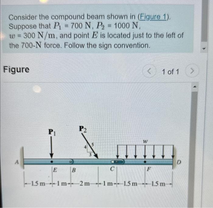 Solved Consider the compound beam shown in (Figure 1). | Chegg.com