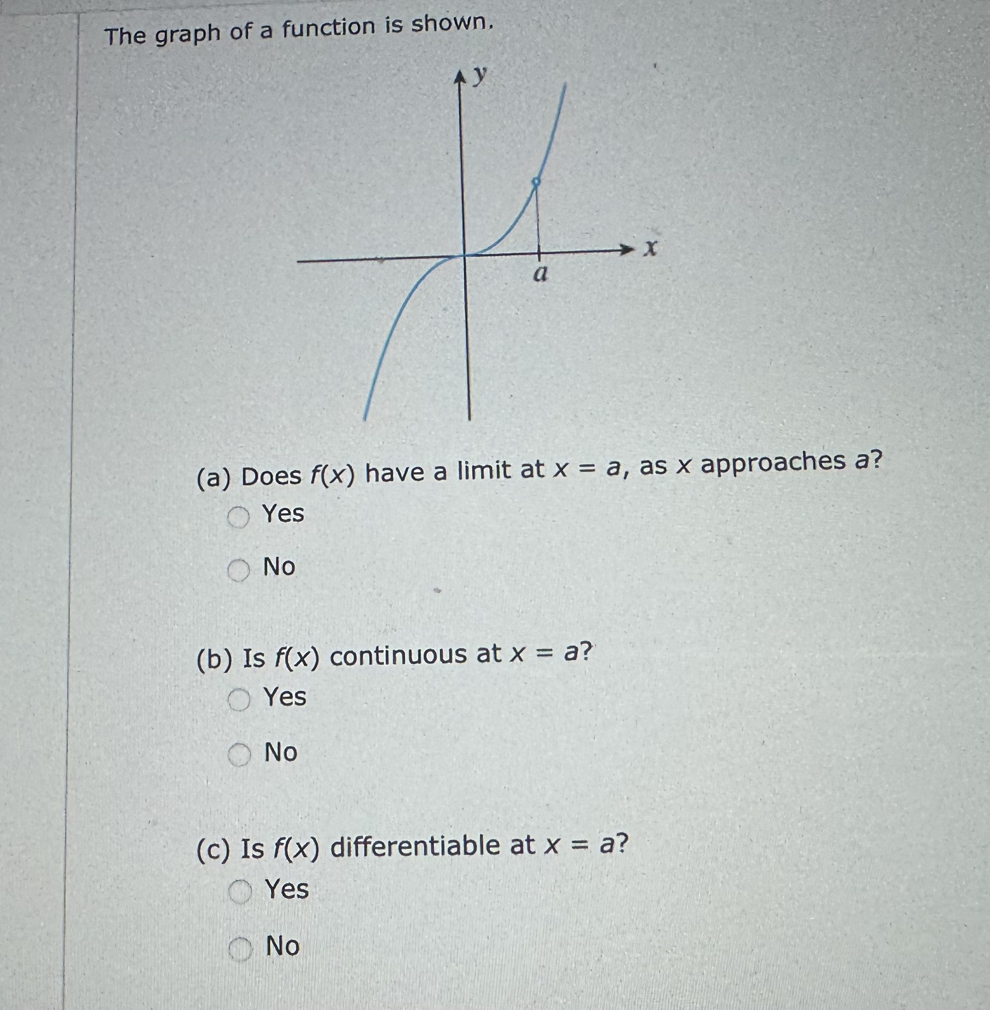 Solved The graph of a function is shown.(a) ﻿Does f(x) ﻿have | Chegg.com