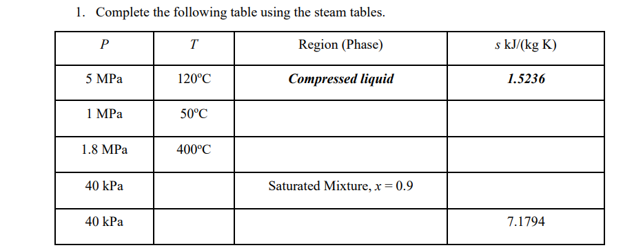 Solved Complete the following table using the steam | Chegg.com