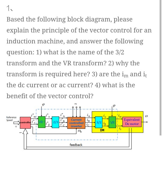 Solved 1. Based the following block diagram, please explain | Chegg.com