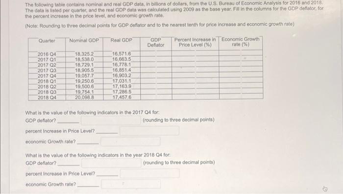 Solved The following table contains nominal and real GDP | Chegg.com