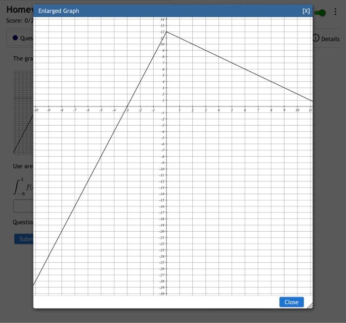 Solved Homel Enlarged GraphThe graph of f(x) is given below | Chegg.com