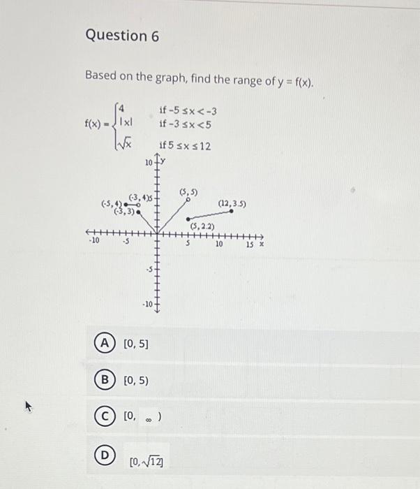 Solved Based on the graph, find the range of y=f(x). | Chegg.com