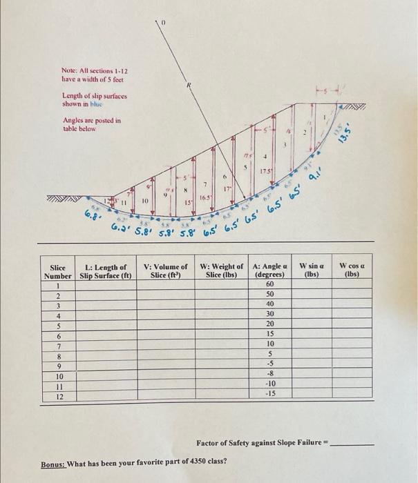 Solved Problem 2: Slope Stability by Method of Slices A | Chegg.com