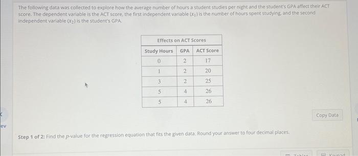 Solved The following data was collected to explore how the | Chegg.com