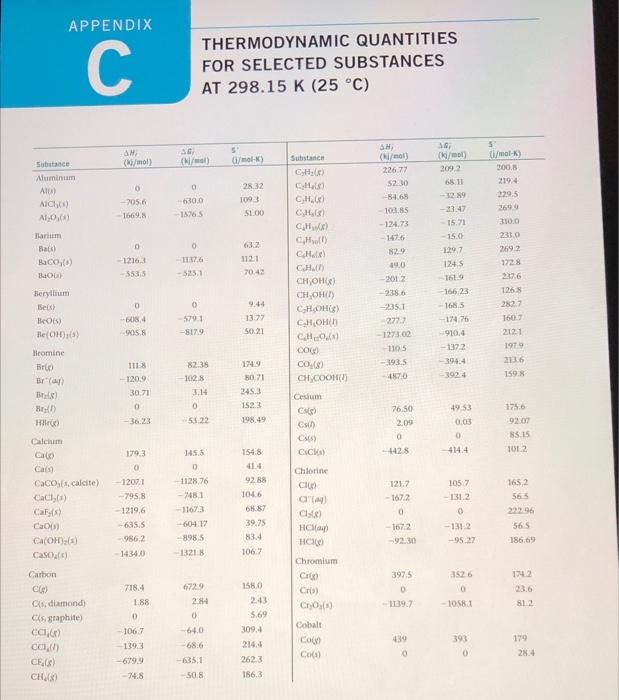 Solved 5.74 Using values from Appendix C, calculate the | Chegg.com