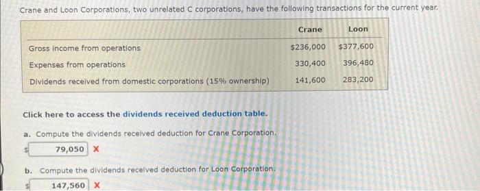 Solved Click here to access the dividends received deduction | Chegg.com