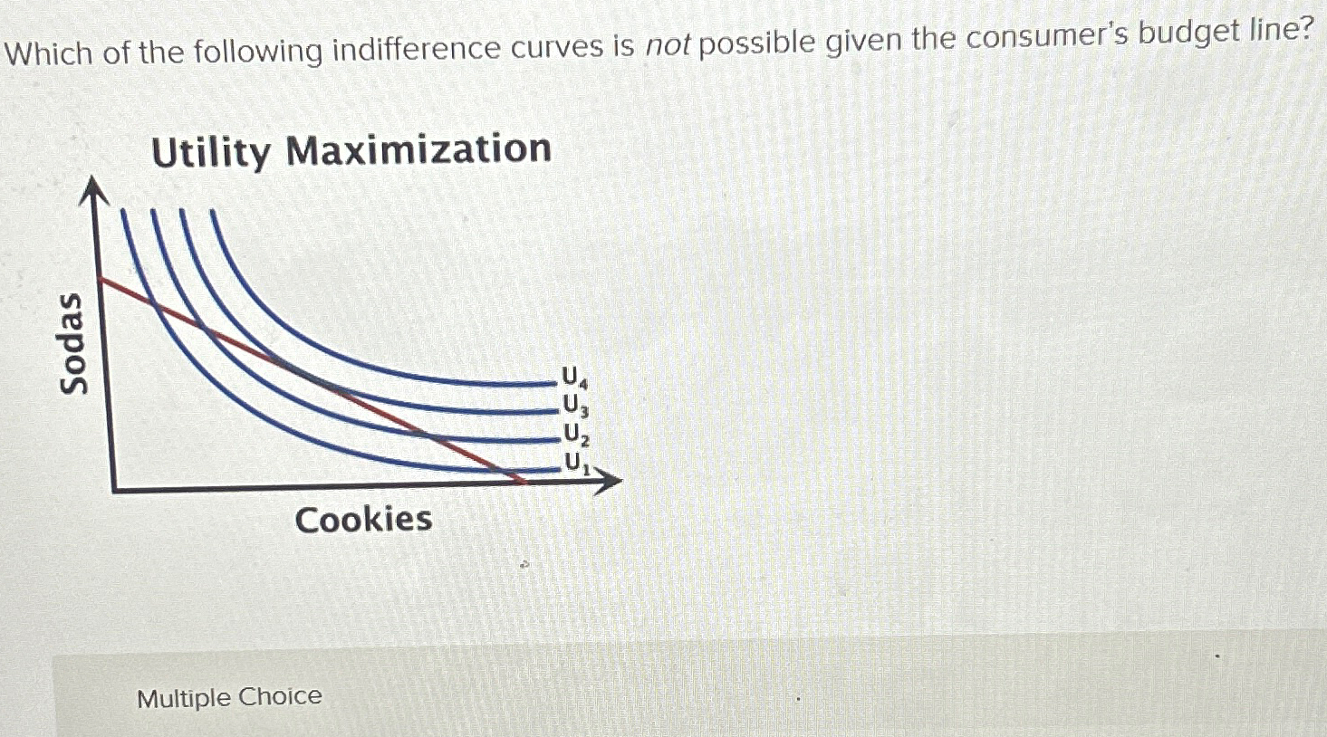 Solved Which of the following indifference curves is not | Chegg.com