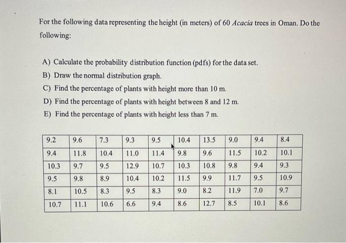 Solved For the following data representing the height (in | Chegg.com