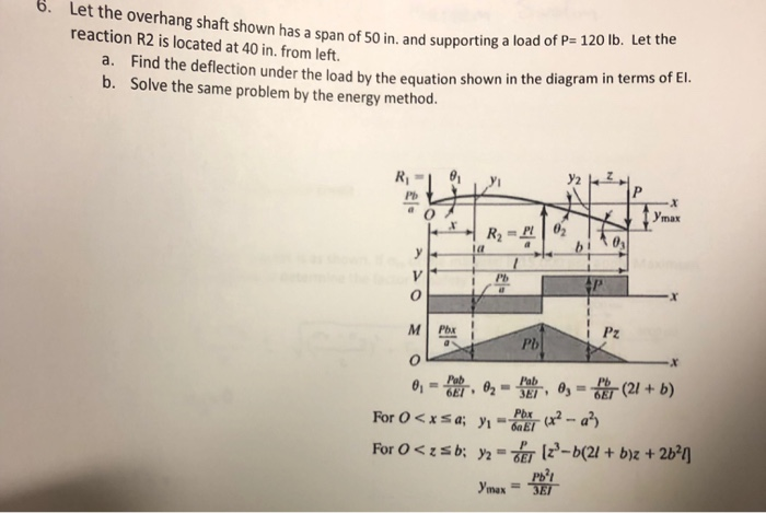 Solved 6. Let the overhang shaft shown has a span of 50 in, | Chegg.com