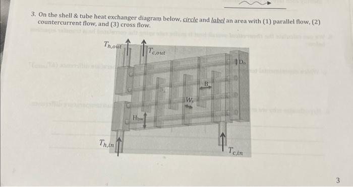 Solved 3. On the shell \& tube heat exchanger diagram below, | Chegg.com
