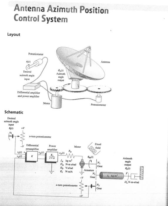 Design the controller and observer for the antenna | Chegg.com