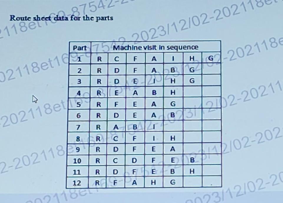 Solved The route sheet data for 12 products is given below. | Chegg.com